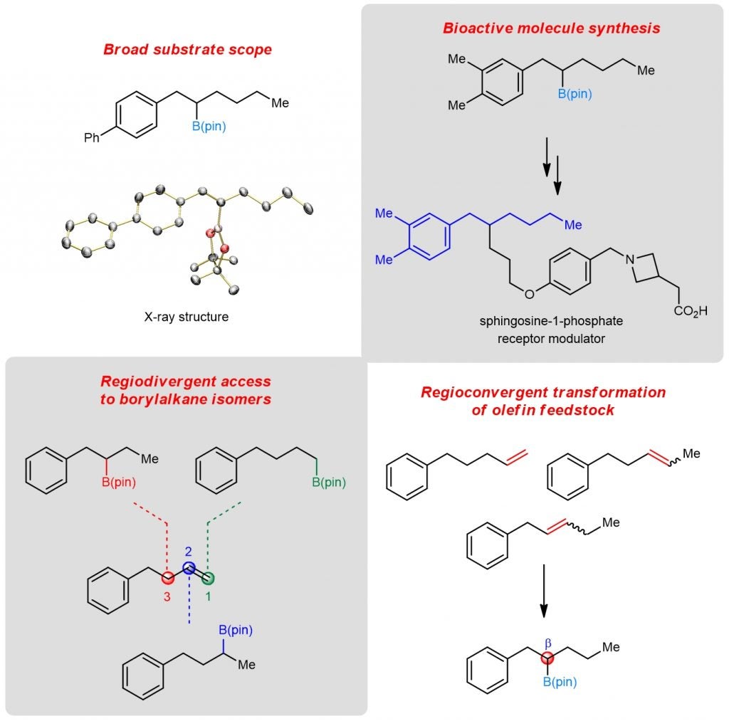Sustainable iron catalysis enables controllable alkene borylation - NUS ...