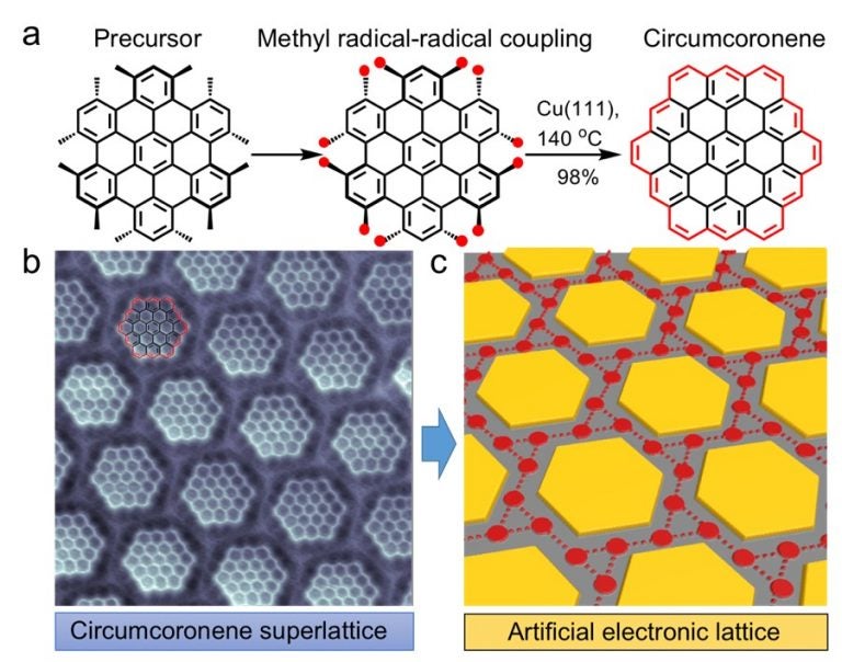 On Surface Synthesis Of Graphene Molecules And Their Superlattices