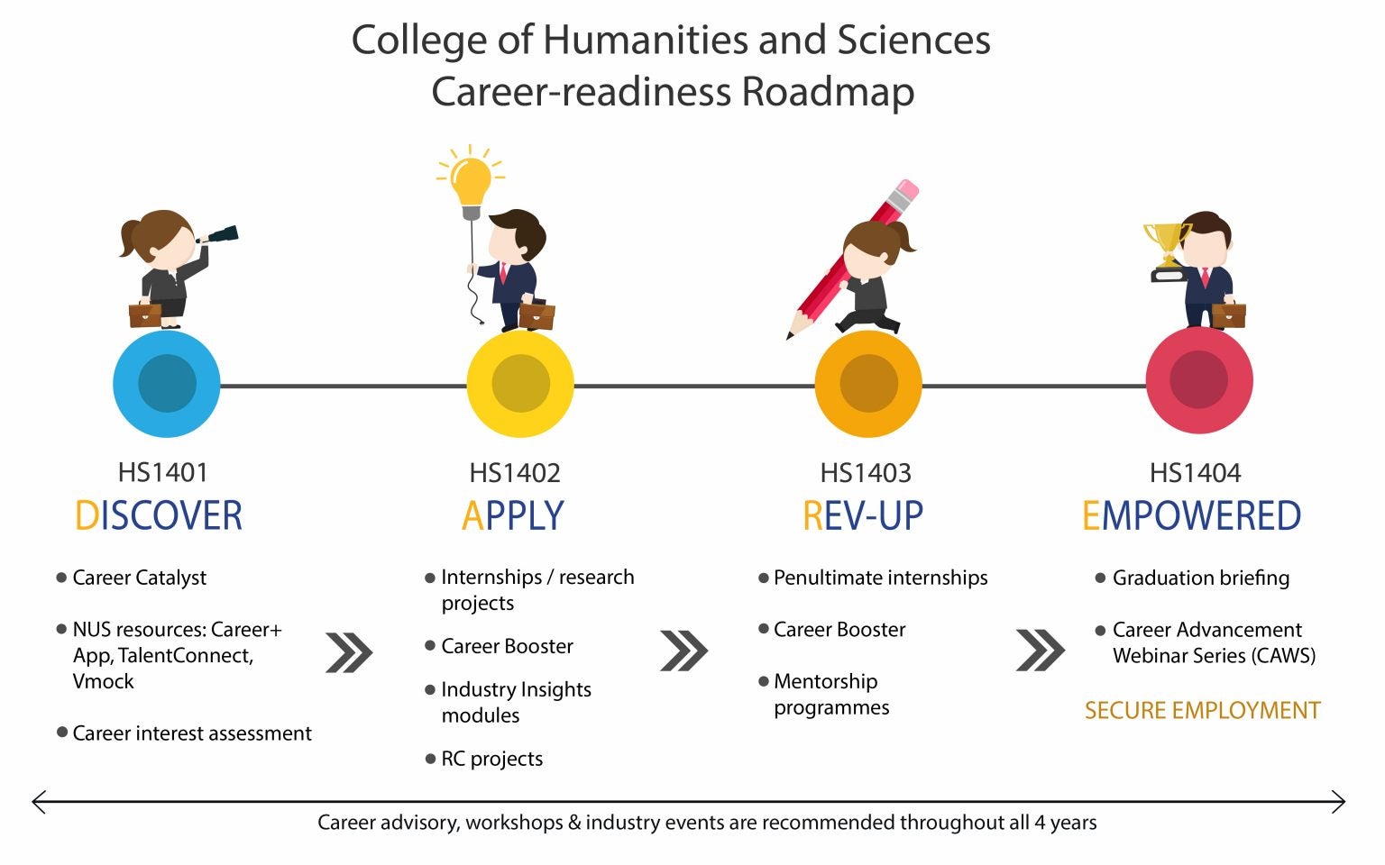 Career Compass - NUS Faculty of Science | NUS Faculty of Science