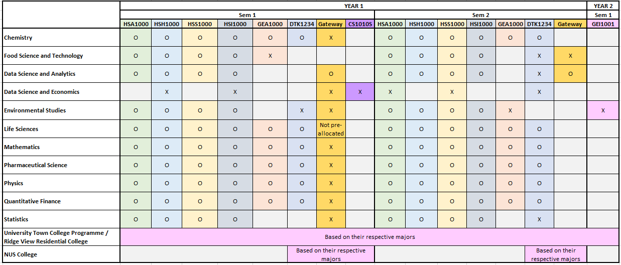 General Academic Requirements and Policies