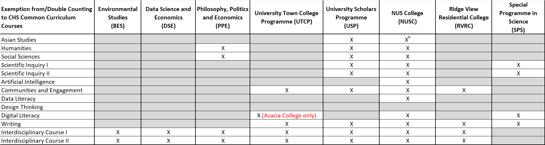 General Academic Requirements and Policies - NUS Faculty of Science ...