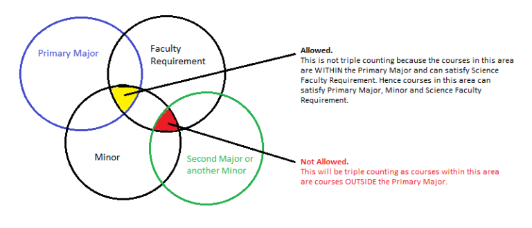 General Academic Requirements and Policies - NUS Faculty of Science ...