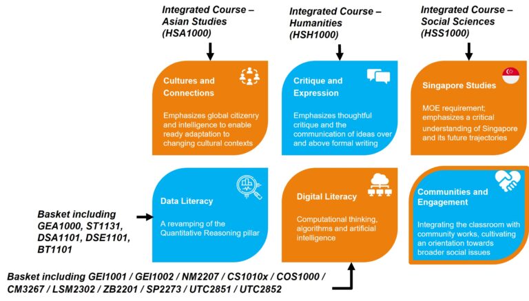 General Academic Requirements and Policies - NUS Faculty of Science ...