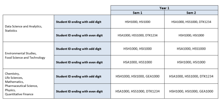 General Academic Requirements and Policies - NUS Faculty of Science ...