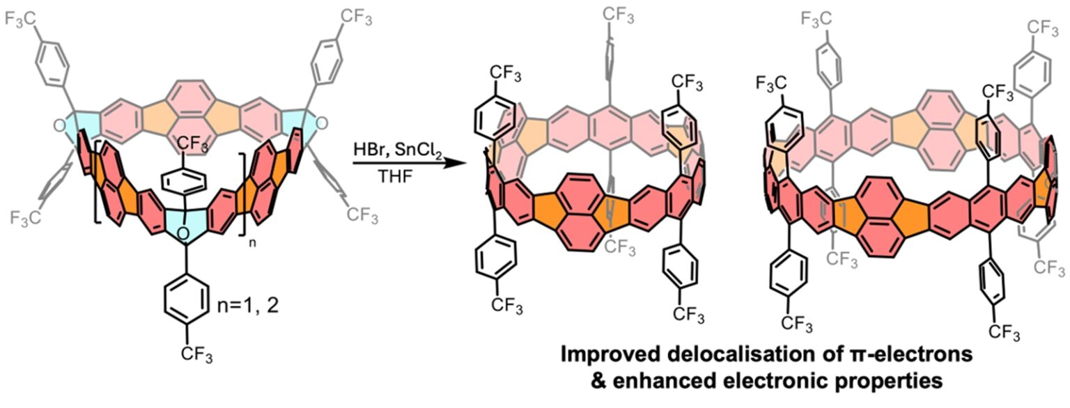 Fully π-conjugated carbon nanobelts: Synthetic breakthroughs and ...
